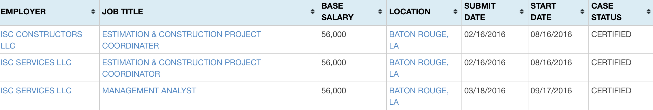 Eddie Rispone Relies on Controversial Program That Outsources Jobs to ...